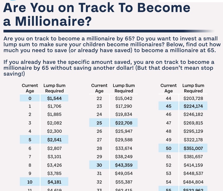 READY, FIRE, AIM: How to Help Your Child Retire with $1 Million ...